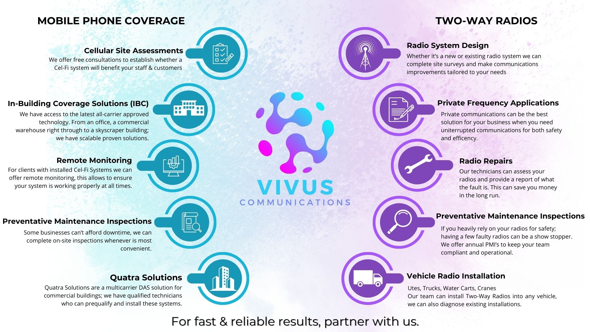 Services - Vivus Communications